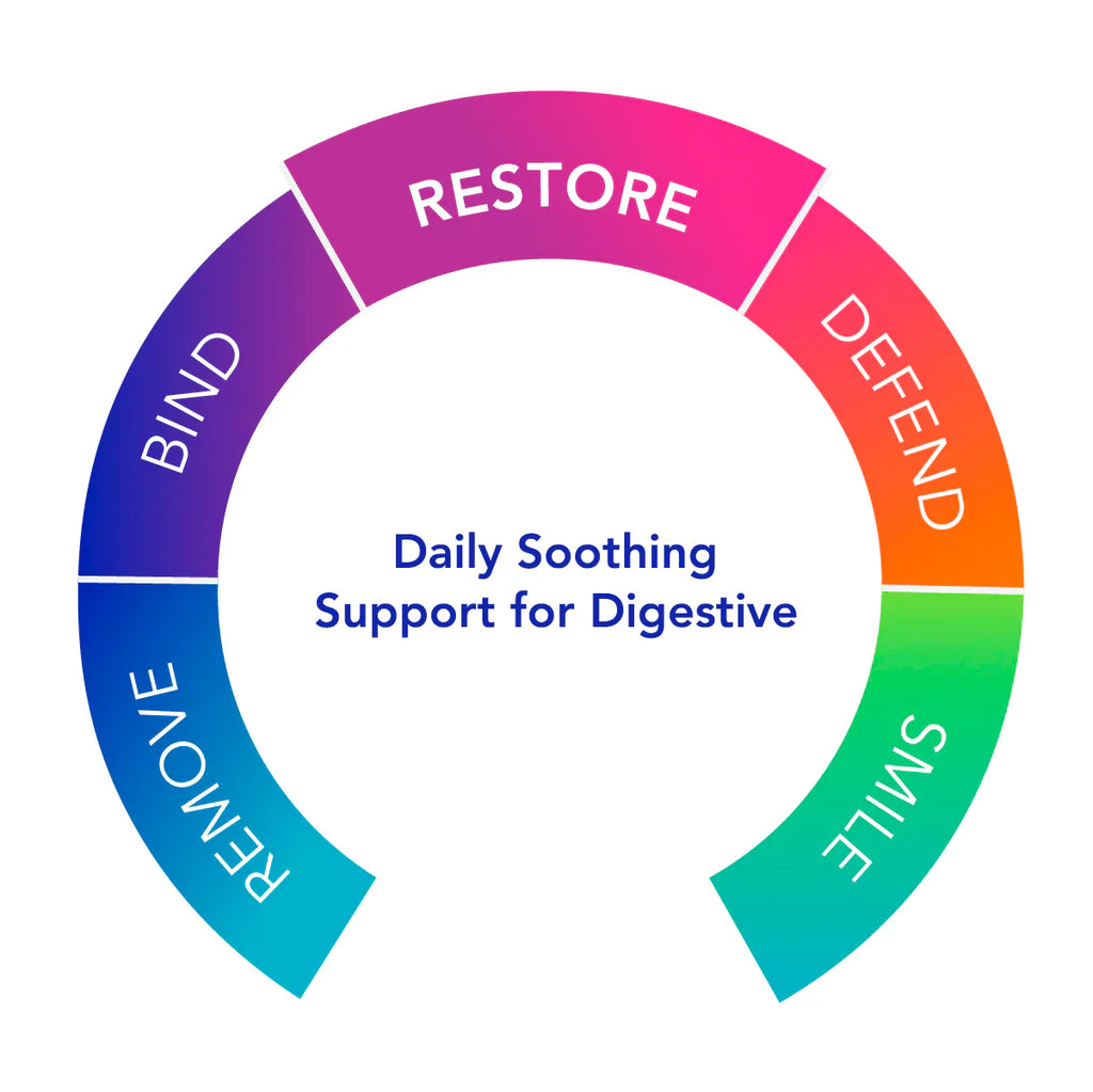 G.I. InnerCalm™ – Marcus Institute of Integrative Health