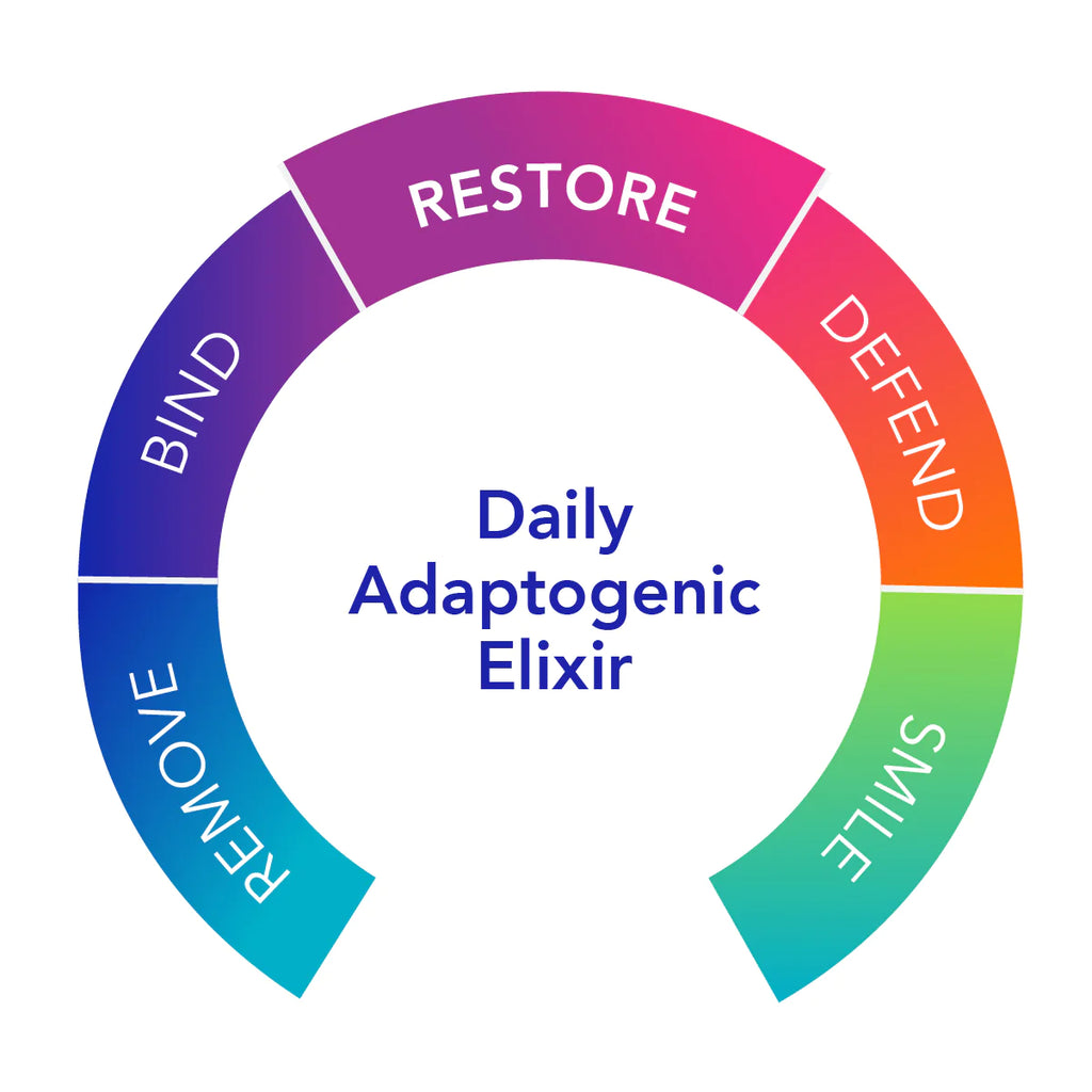 Biotonic™ Daily Adaptogenic Elixir – Marcus Institute of Integrative Health